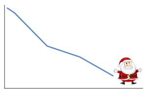 Tackling the Potential Christmas Spending Slump