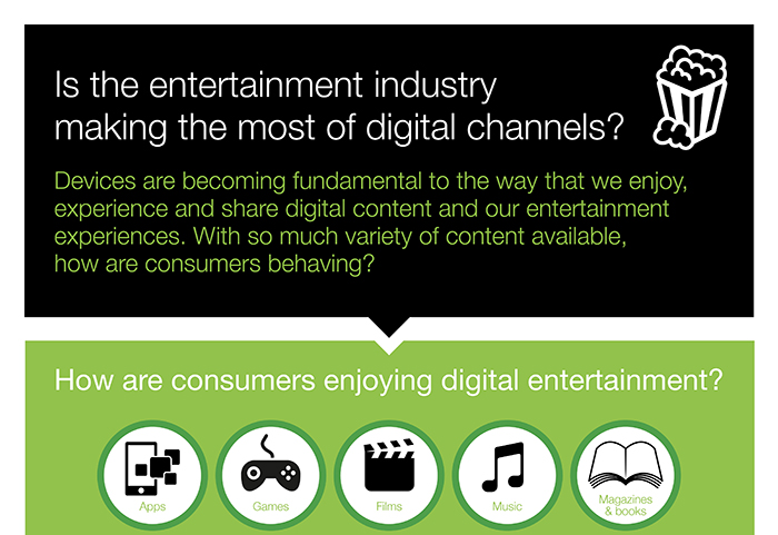 How consumers use smart devices to purchase online and access ...