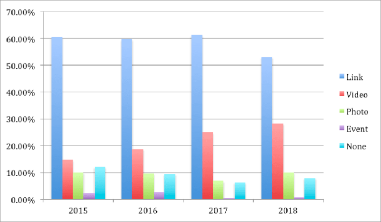 5 Quick Tips for Posting Video Ads on Facebook - Fourth Source